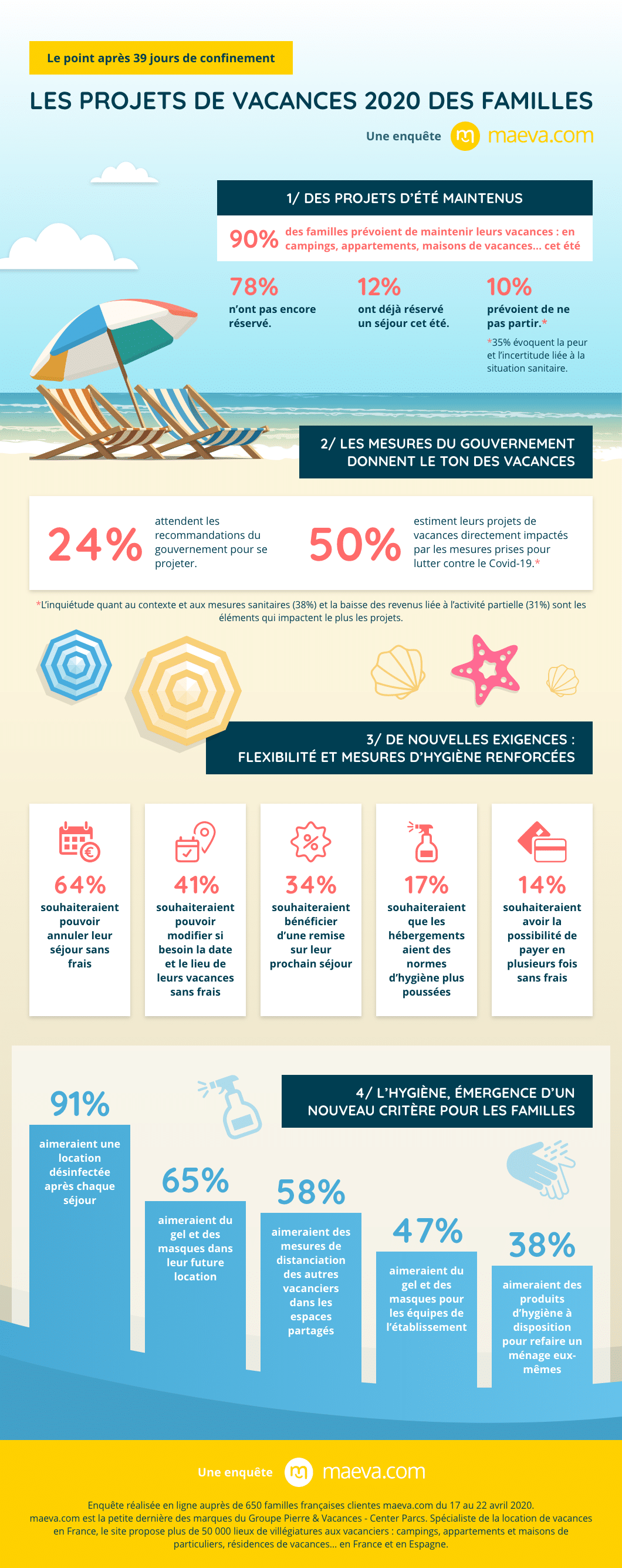 LES PROJETS DE VACANCES D'ETE DES FAMILLES - InfoTravel.fr